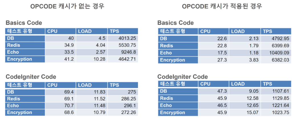PHP OPCODE 캐시 | 컴투스온
